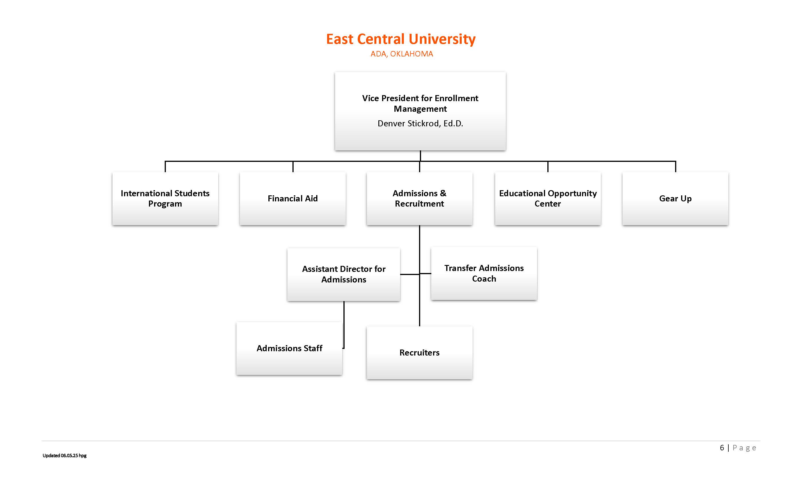 Organizational Chart | East Central University
